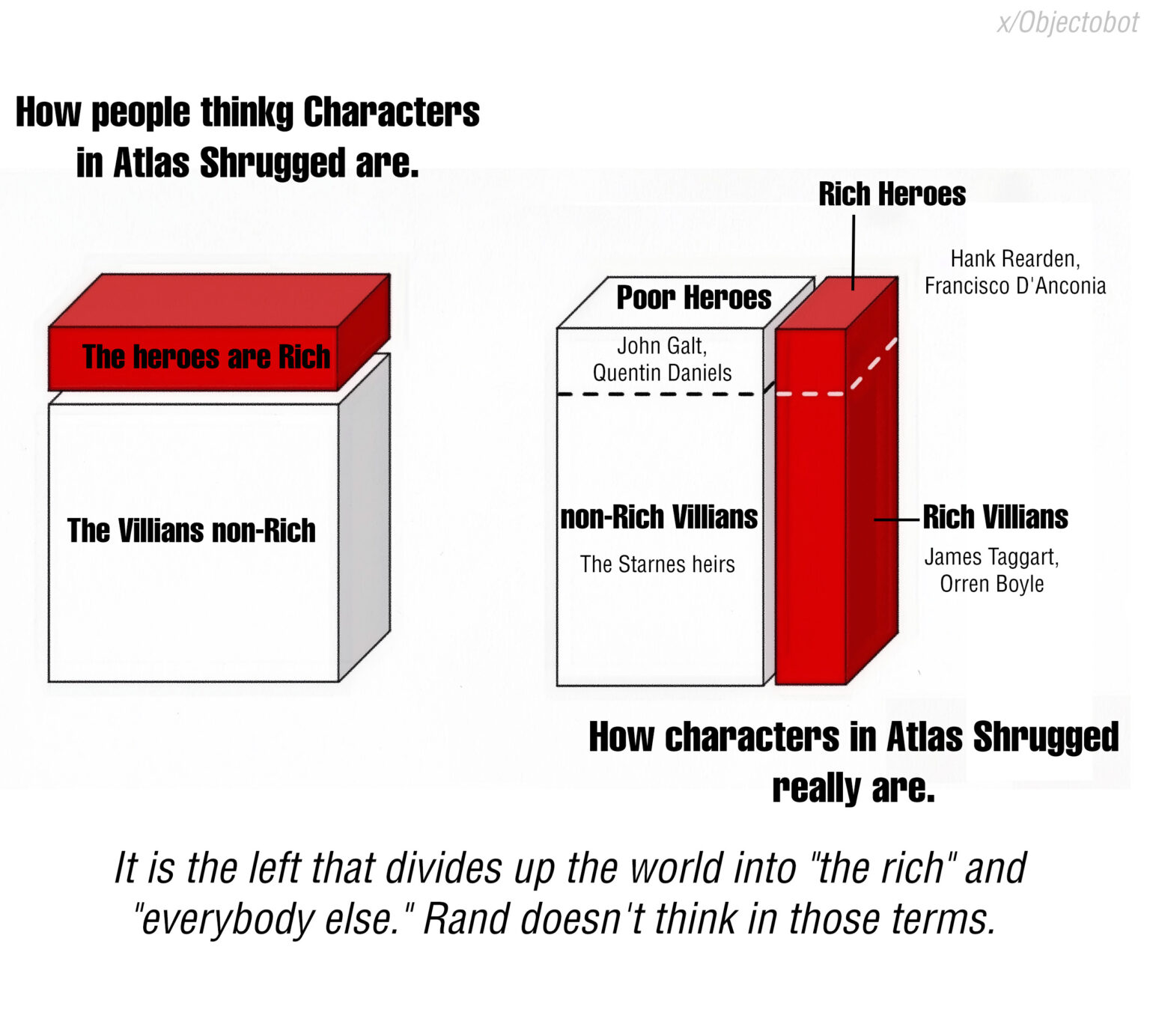 Characters in Atlas Shrugged – objectobot.com